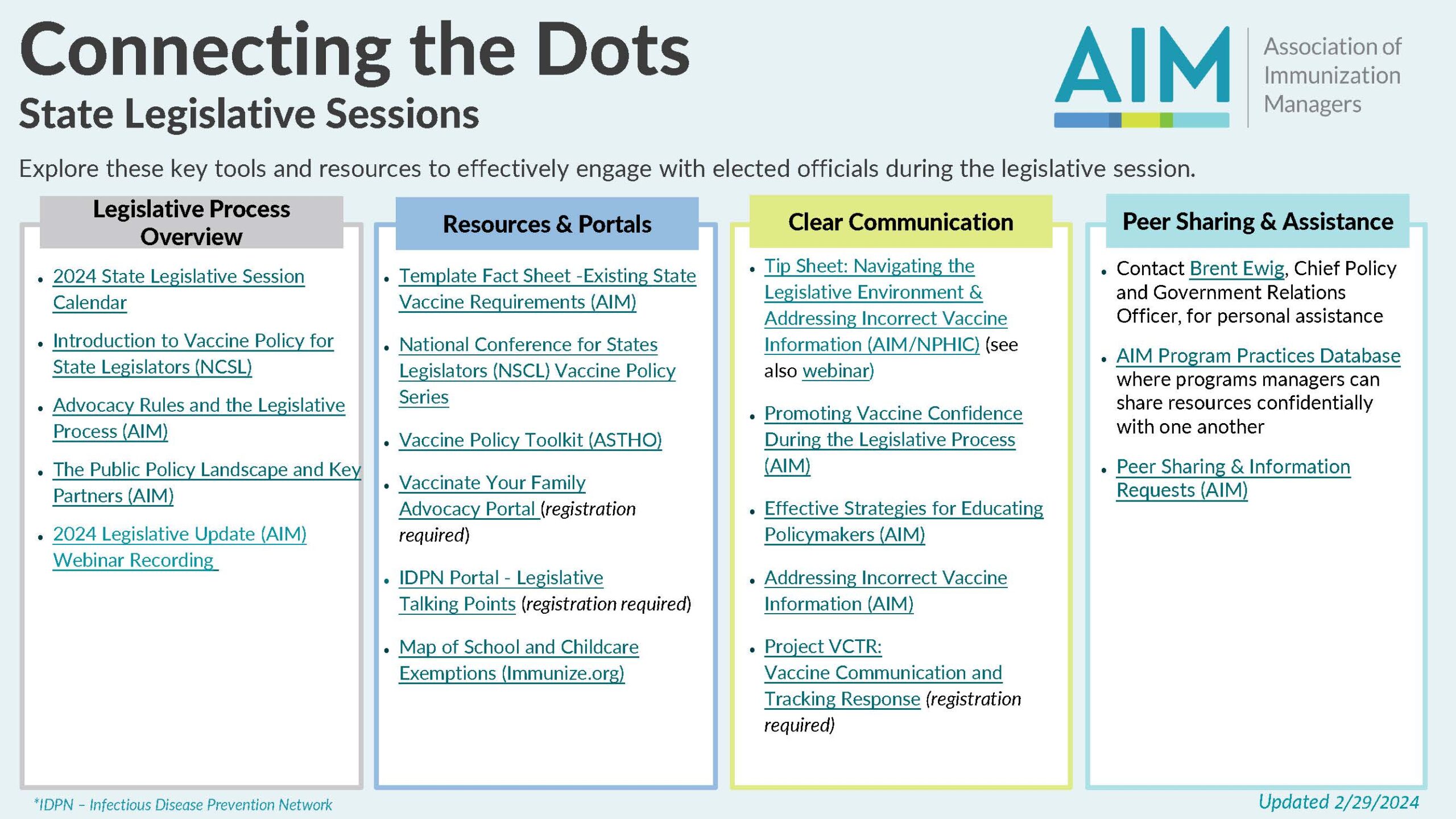 Connecting the Dots: Legislative Sessions - Association of Immunization Managers